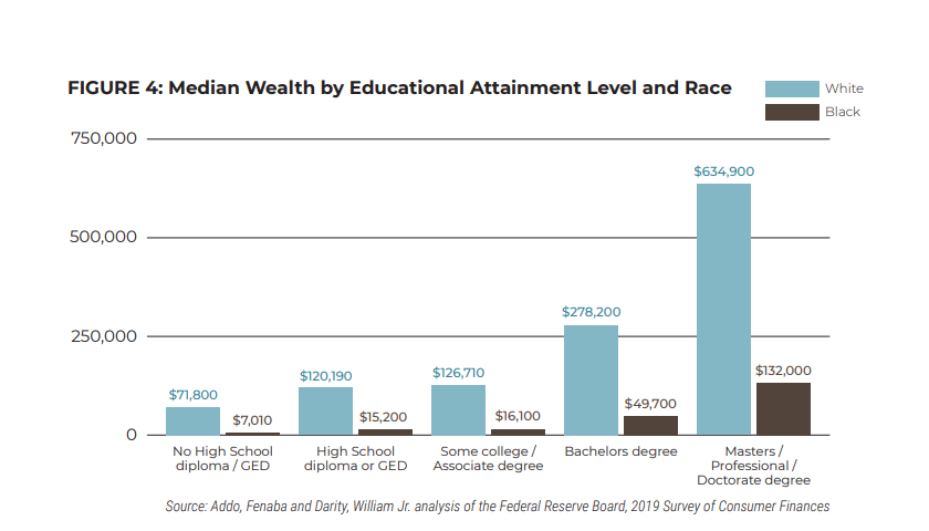 Divided We Fall: How Racism Hurts the U.S. Economy | Green America